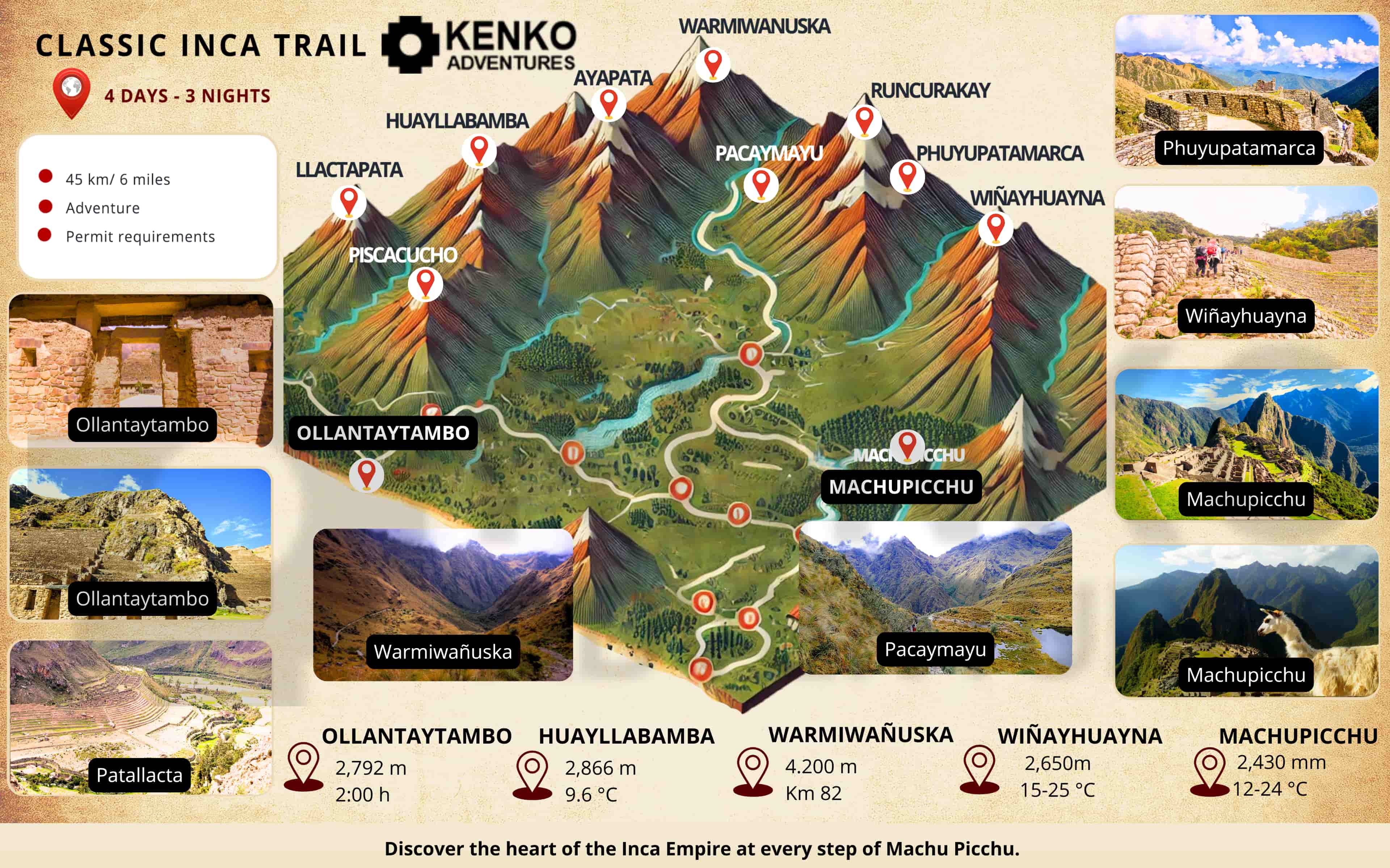 Complete Inca Trail Maps & Itinerary: Plan Your Trek to Machu Picchu